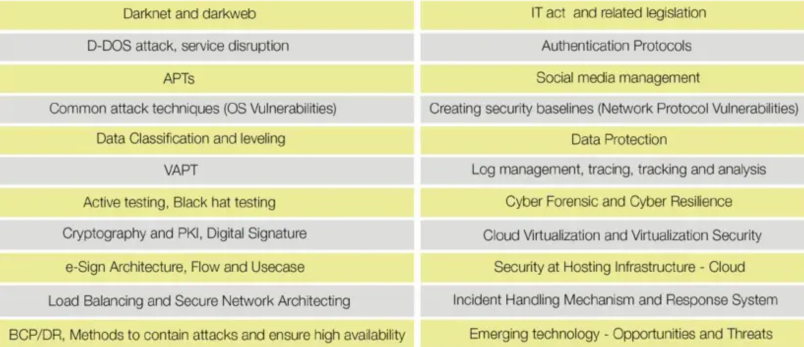 The Cyber Surakshit Bharat Initiative - The GFCE